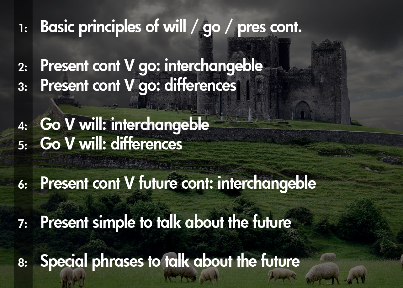 8b. Advanced English Grammar - Different forms of the future | Advanced ...